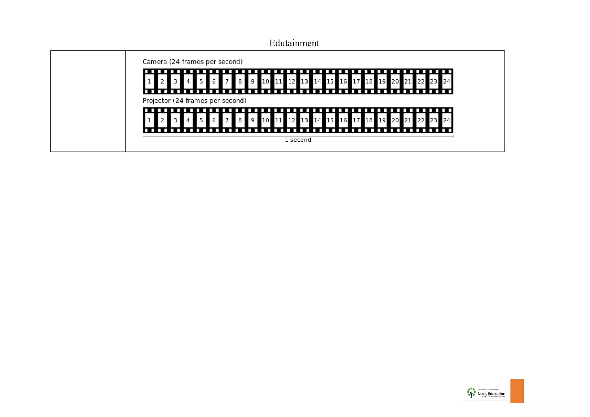 Stop motion animation meaning & procedure | PPT