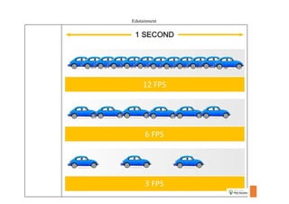 Stop motion animation meaning & procedure | PPT