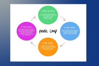Stop panic attacks | PPT