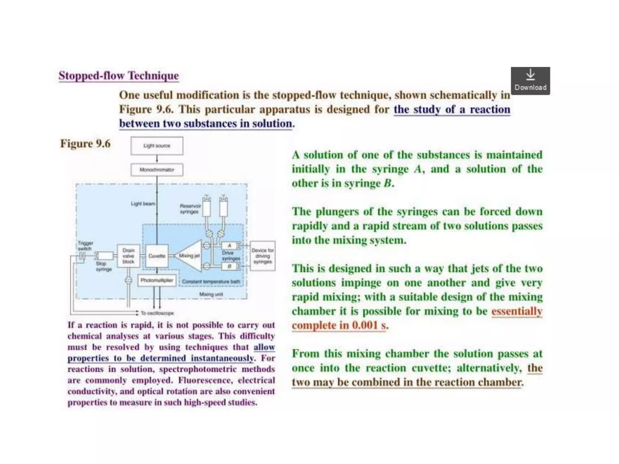 Determining the rate of a chemical reaction(Stopped-flow techniques) | PPTX