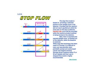 Determining the rate of a chemical reaction(Stopped-flow techniques) | PPTX