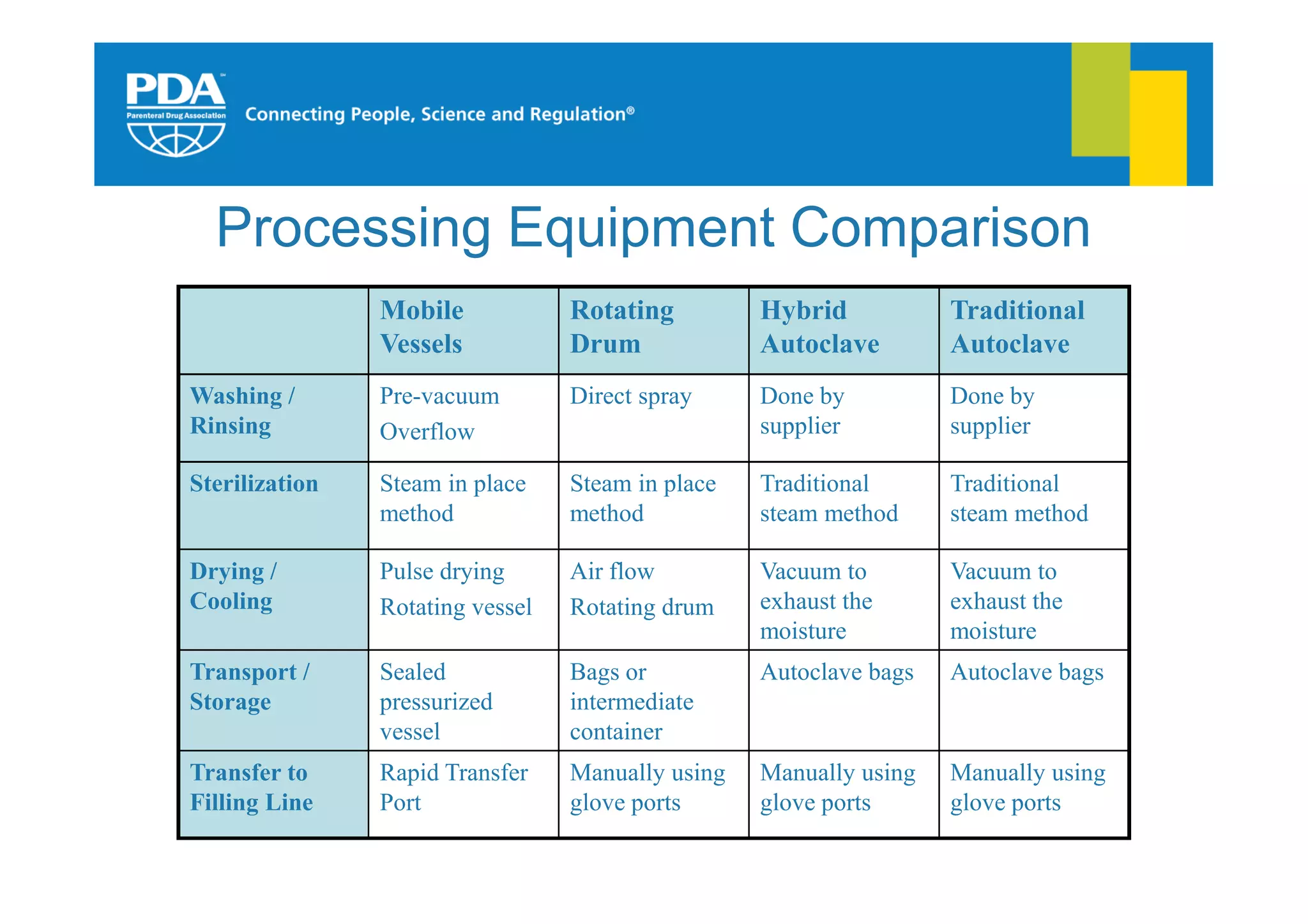 Stopper Processing | PDF
