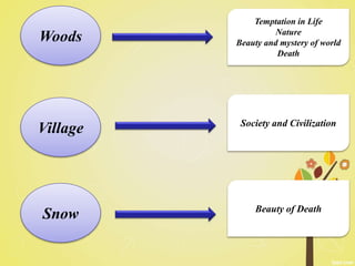 Stopping by woods on a snowy evening by Robert Frost | PPTX