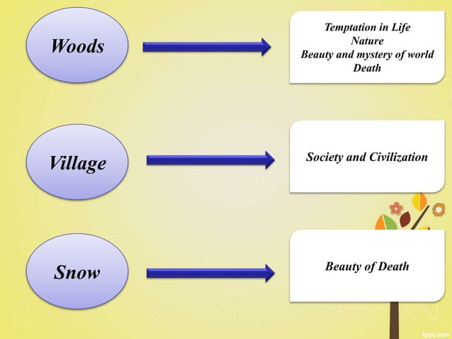 Stopping by woods on a snowy evening by Robert Frost | PPTX | Weather ...