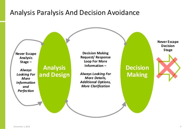 Stopping Analysis Paralysis And Decision Avoidance In Business Analys…