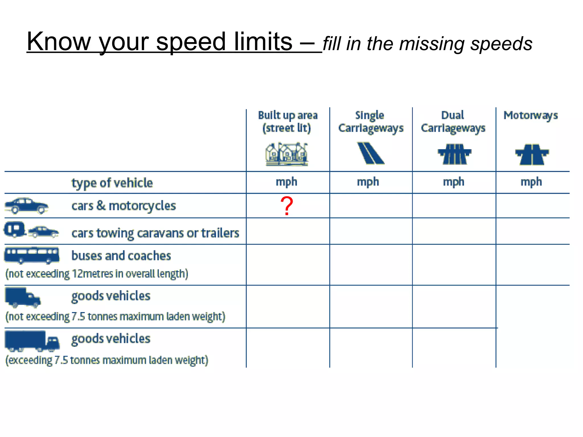 Stopping distances for_cars | PPT