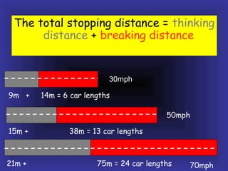 Stopping distances for_cars | PPT