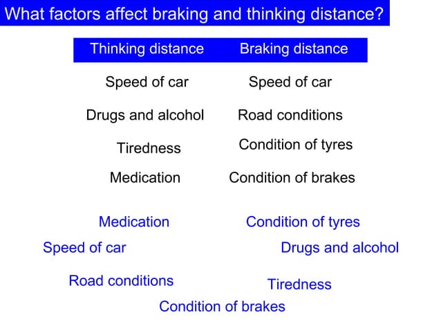Stopping distances for_cars | PPT | Auto Safety | Automotive
