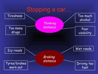Stopping distances for_cars | PPT