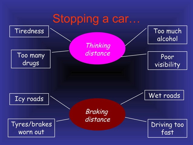 Stopping distances for_cars | PPT | Auto Safety | Automotive