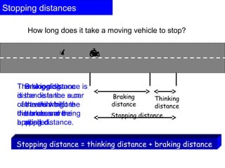 Stopping distances for_cars | PPT