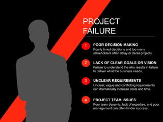 Why Projects Fail + Four Steps to Succeed | PPT