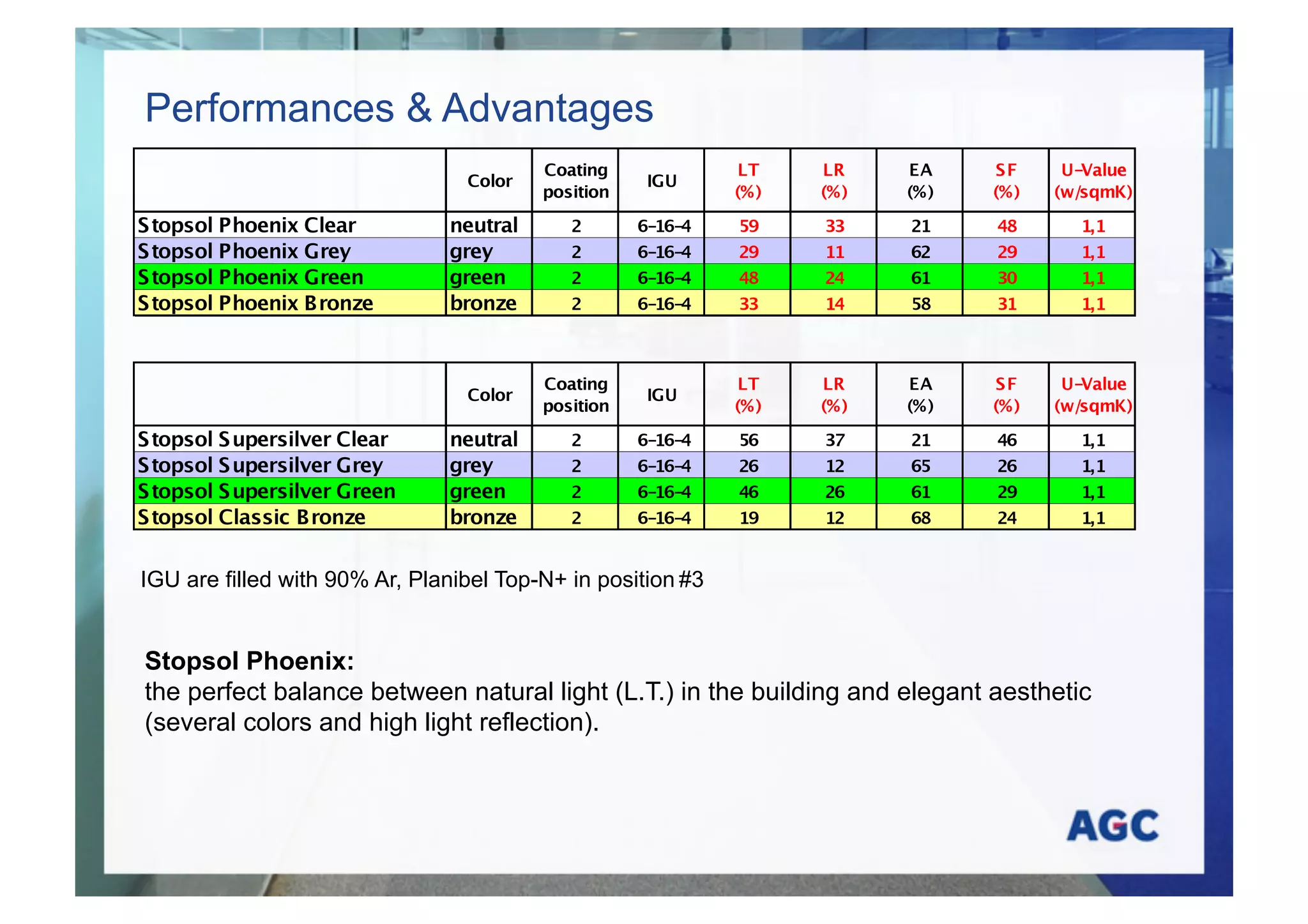 Stopray Neo presentation by AGC Glass Europe EN | PDF
