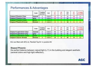 Stopray Neo presentation by AGC Glass Europe EN | PDF
