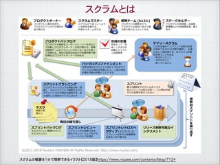 スクラムをやめてカンバンに切り替えた話 | PPT
