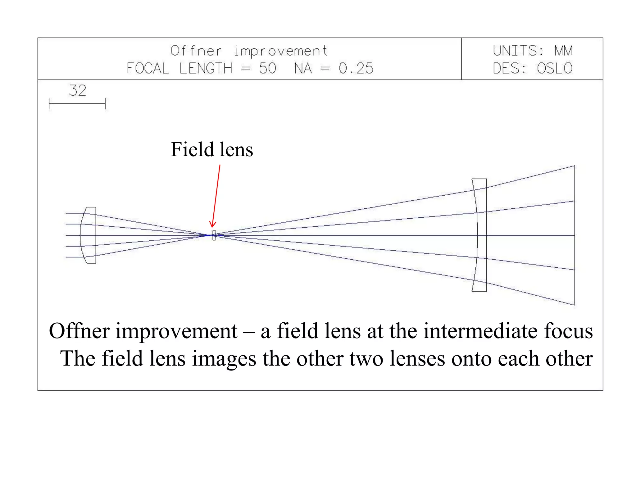 Optical Design using stop shift theory | PPTX