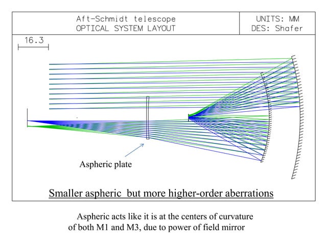 Optical Design using stop shift theory | PPTX | Photography | Arts and ...