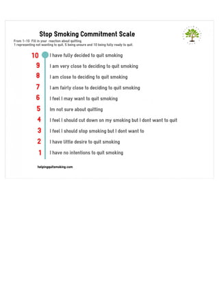 Stop Smoking Commitment Scale | PDF