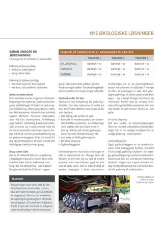 Stop strukturskader i den økologiske mark | PDF