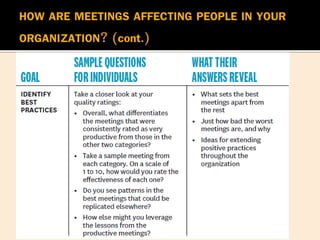 เลิกการประชุมอย่างบ้าคลั่ง Stop the meeting madness | PPT