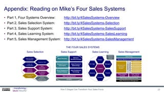 Stop the Sales Insanity - How 5 Simple Stages Can Transform Your Sales ...