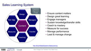 Stop the Sales Insanity - How 5 Simple Stages Can Transform Your Sales ...