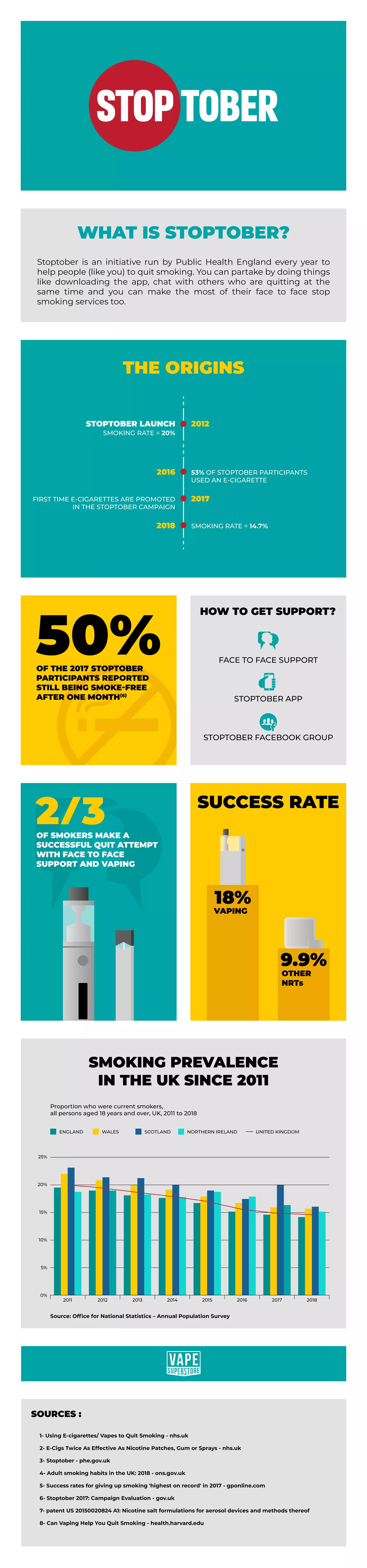 What is Stoptober? | PDF