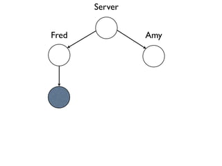 Stop using git like subversion | PPT