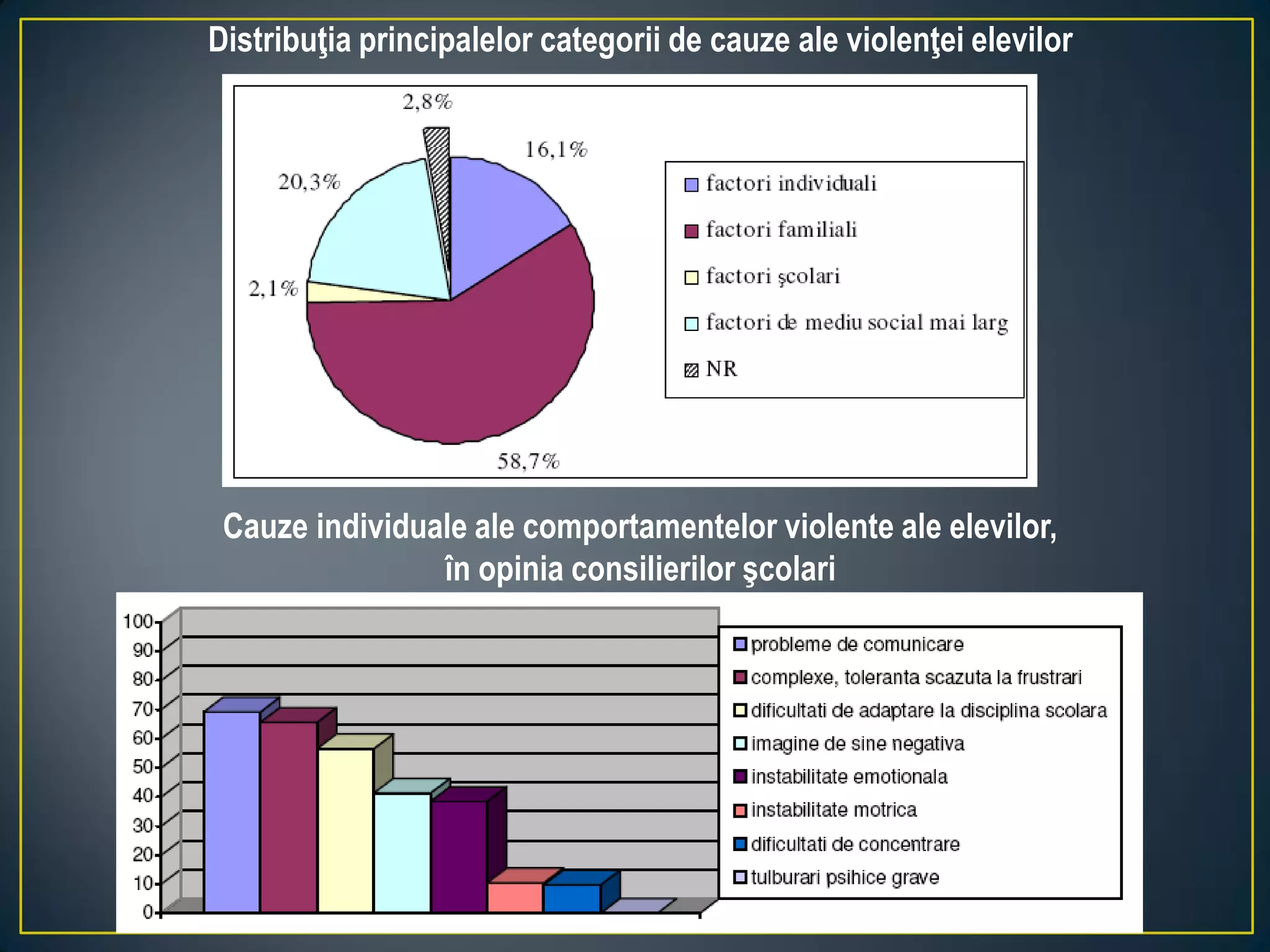 Stop violenta baciu oana clasa a xag | PPT