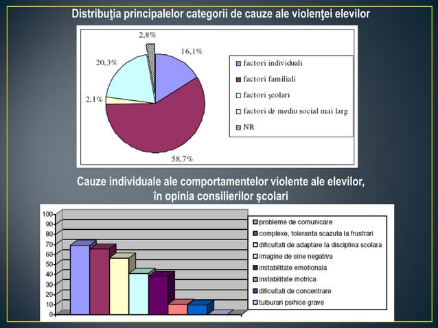 Stop violenta baciu oana clasa a xag | PPT