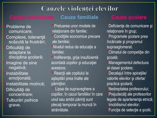 Stop violenta baciu oana clasa a xag | PPT