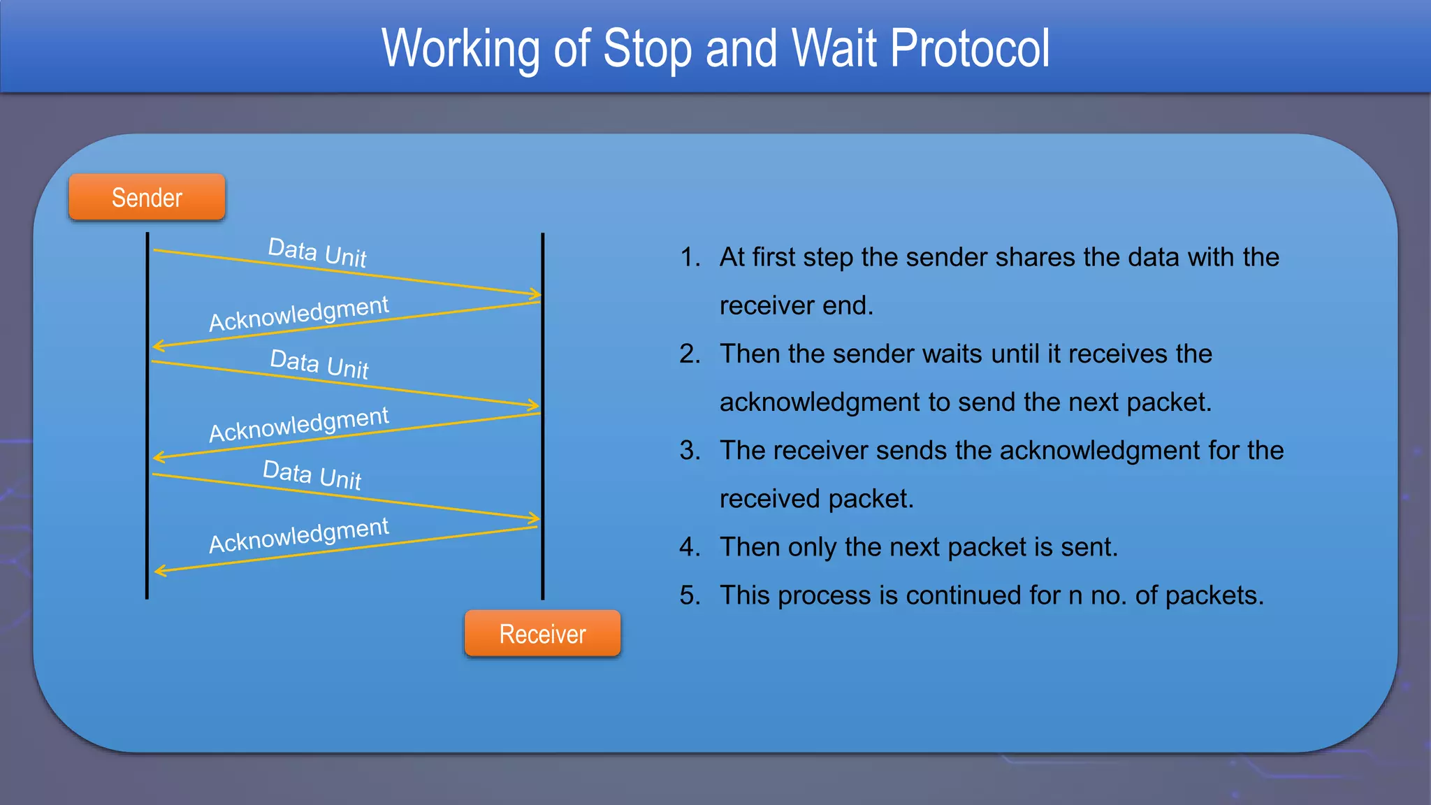 What Stop and Wait Protocol? | PPT