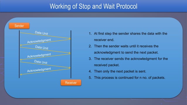 What Stop and Wait Protocol? | PPT