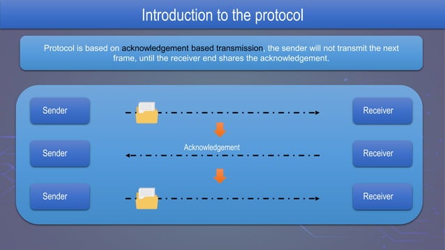 What Stop and Wait Protocol? | PPT