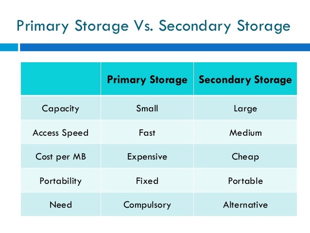 Storage