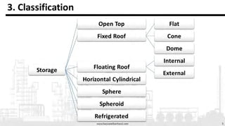 Storage presentation on Types and governing Equations. | PDF