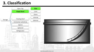 Storage presentation on Types and governing Equations. | PDF