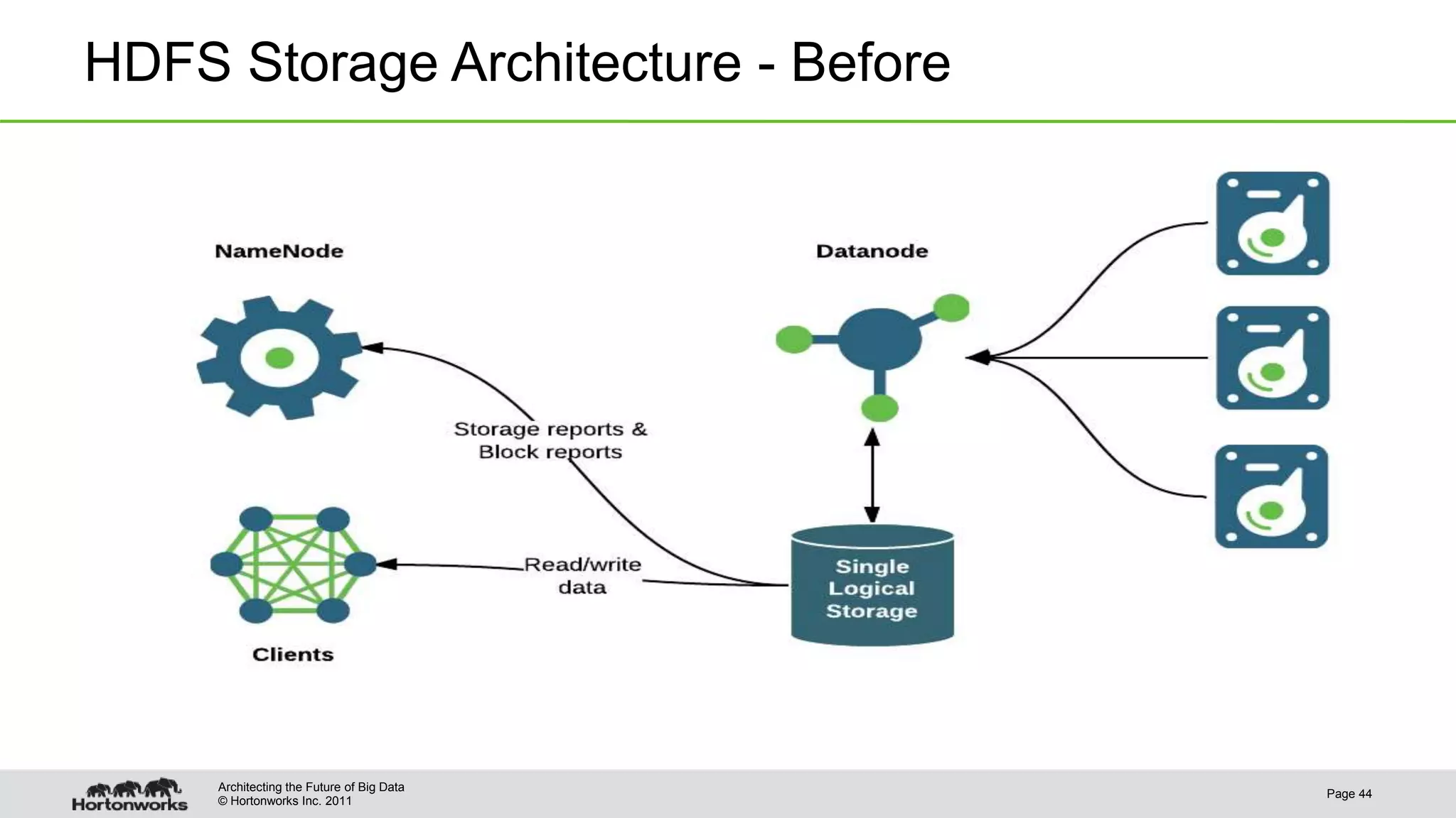 Storage and-compute-hdfs-map reduce | PPT