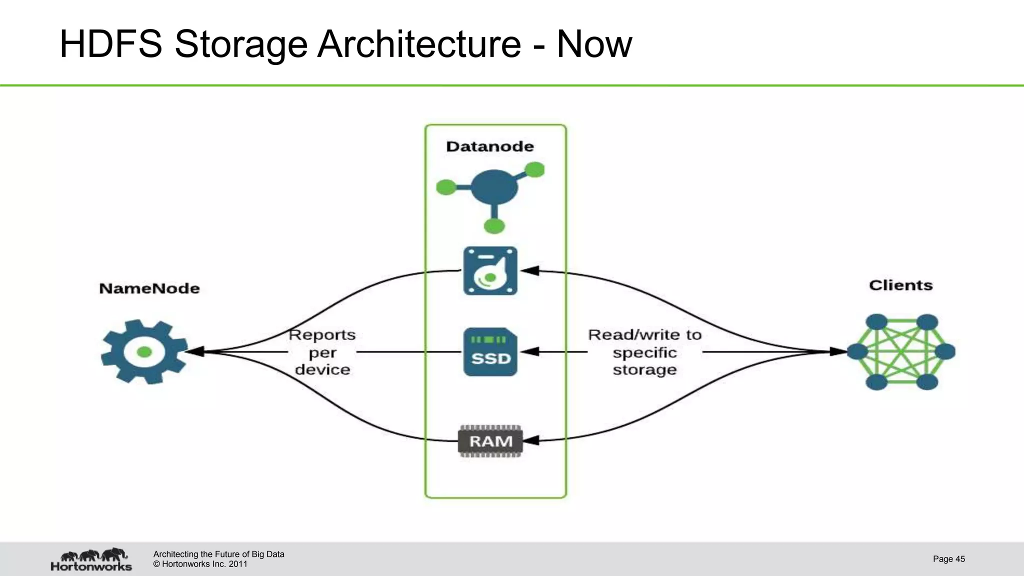 Storage and-compute-hdfs-map reduce | PPT