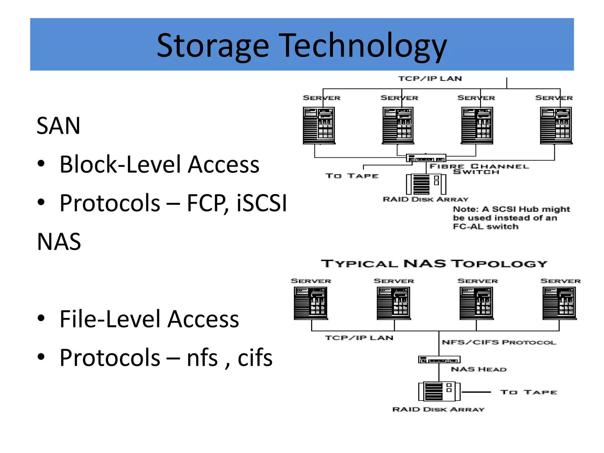 Storage Basics | PPT