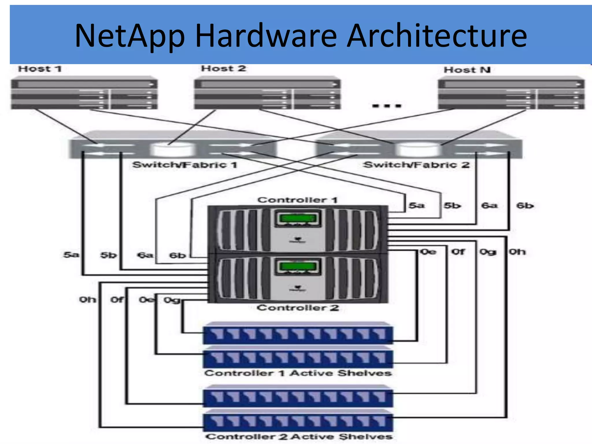 Storage Basics | PPT