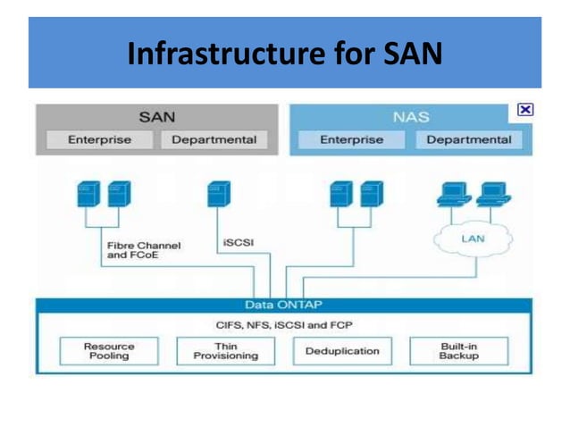 Storage Basics | PPT