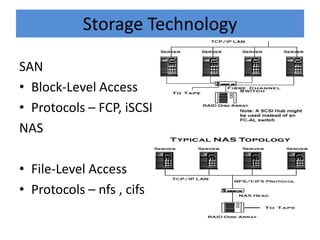 Storage Basics | PPTX | Data Storage and Warehousing | Computing