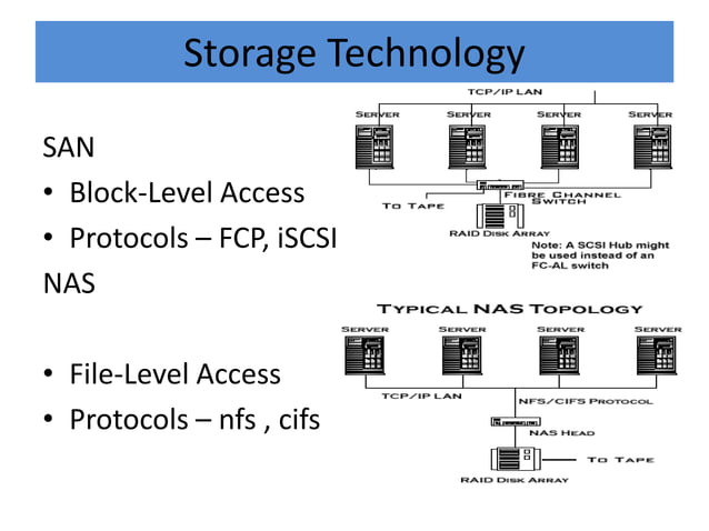 Storage Basics | PPTX | Data Storage and Warehousing | Computing