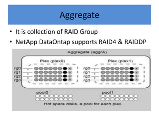 Storage Basics | PPTX