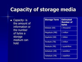 Storage-computer-fundamentals.pptttttttt | PPT