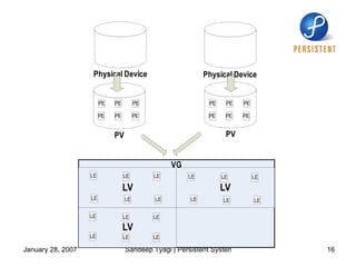 Storage Management using LVM | PPT