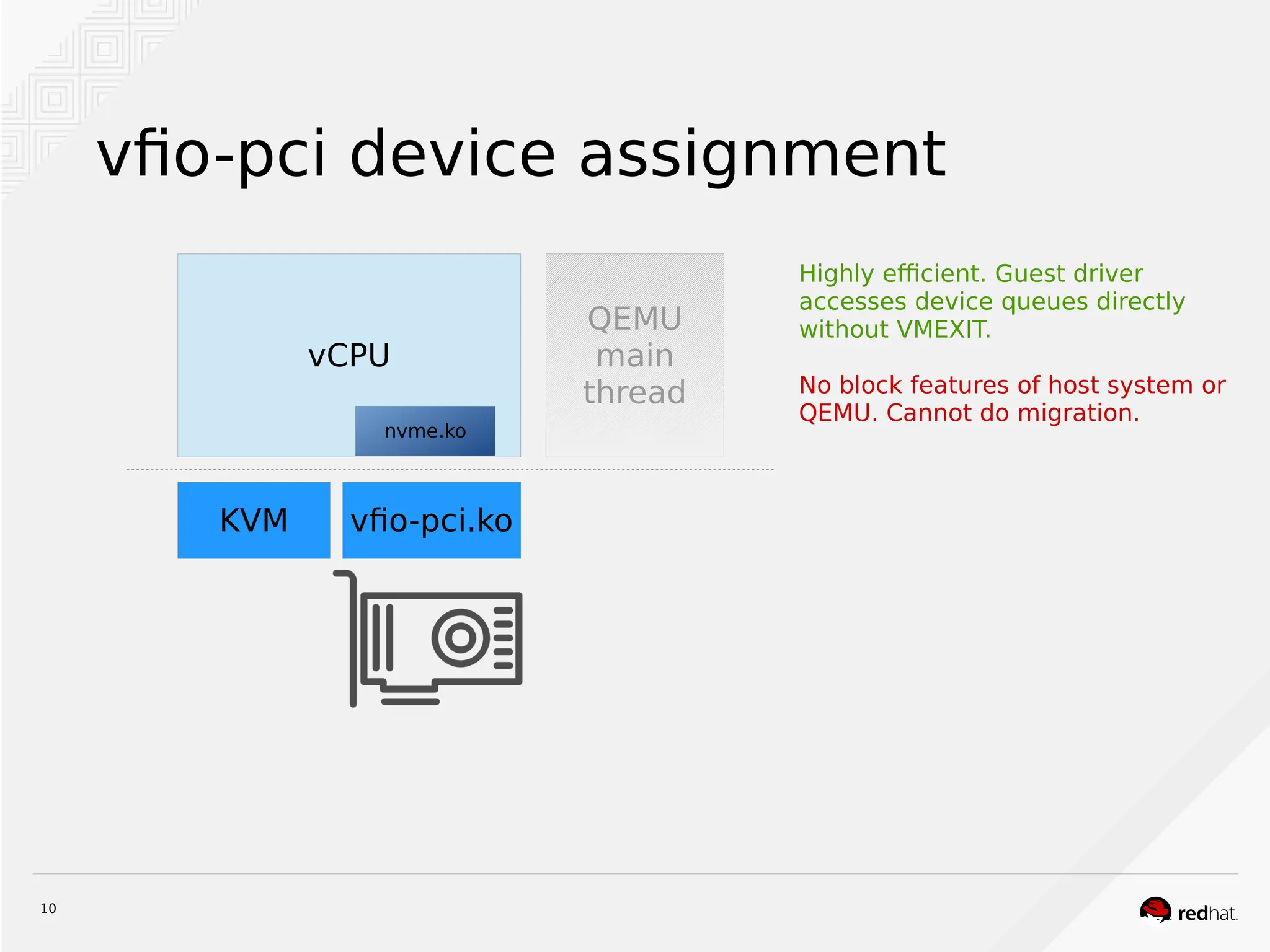 Storage-Performance-Tuning-for-FAST-Virtual-Machines_Fam-Zheng.pdf
