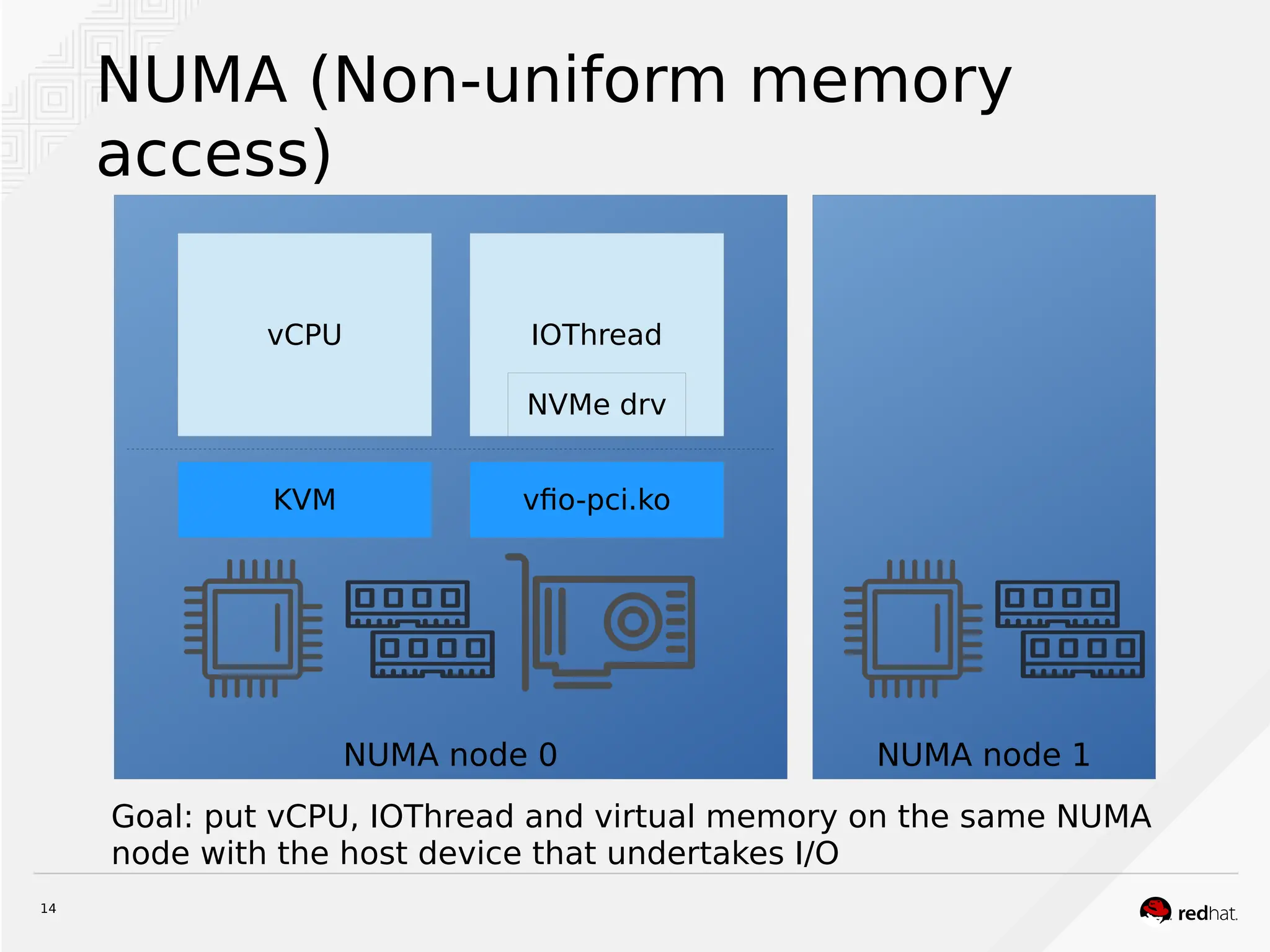 Storage-Performance-Tuning-for-FAST-Virtual-Machines_Fam-Zheng.pdf
