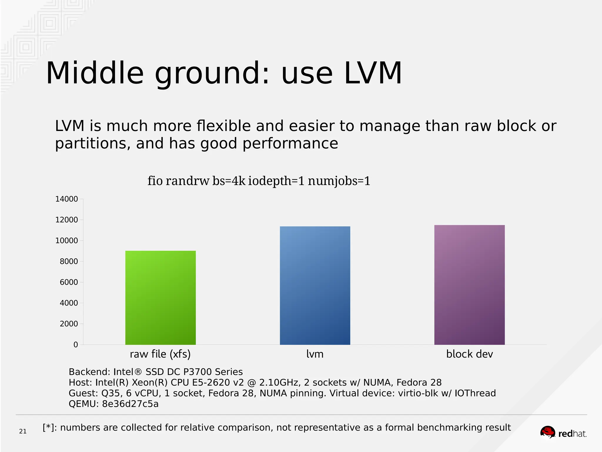Storage-Performance-Tuning-for-FAST-Virtual-Machines_Fam-Zheng.pdf